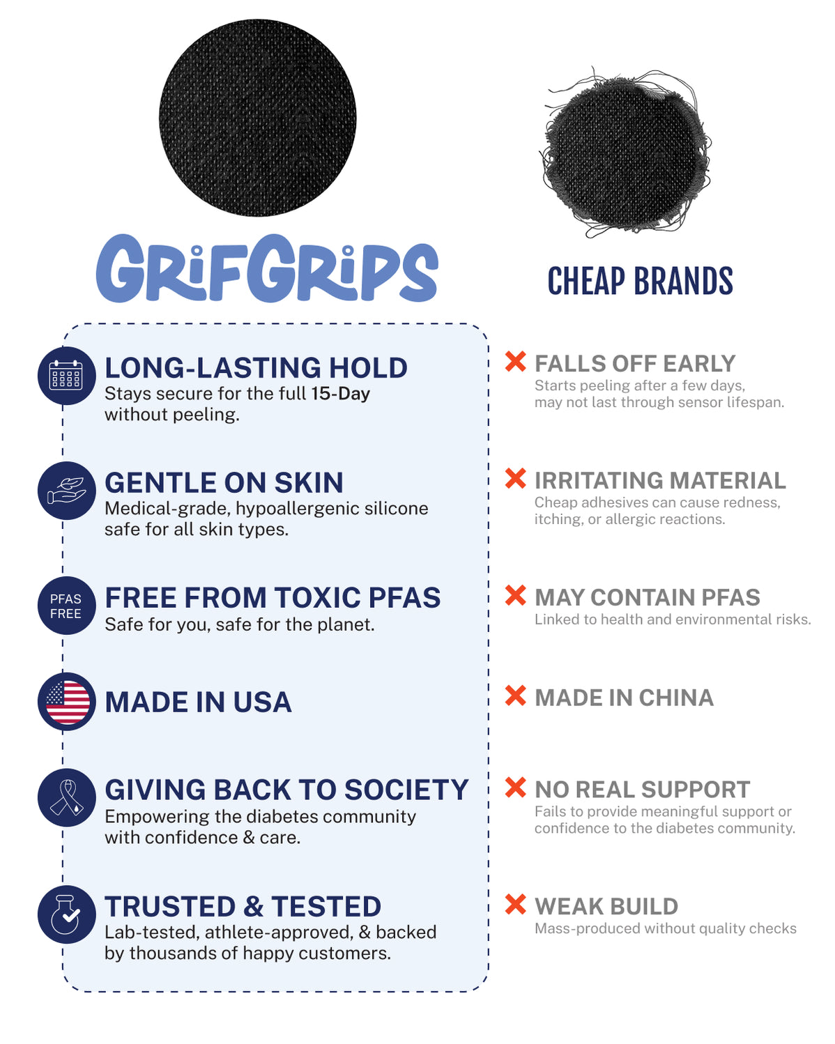 ORIGINAL - Libre 3/3+ Adhesive Patches - Black (20 Pack) — GrifGrips
